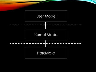 Understanding Windows NT Internals - Part 1 | PPT