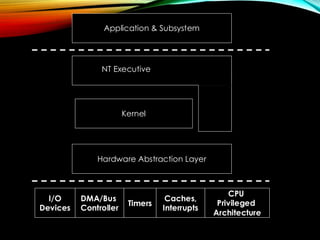Understanding Windows NT Internals - Part 1 | PDF