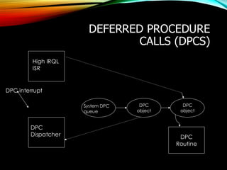 Understanding Windows NT Internals - Part 3 | PDF