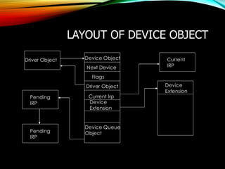 Understanding Windows NT Internals - Part 4 | PPT
