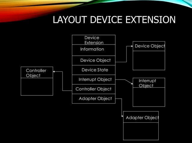 Understanding Windows NT Internals - Part 4 | PDF