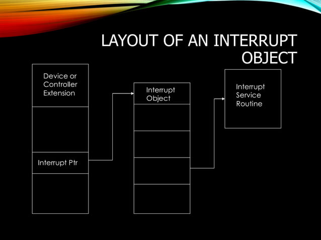Understanding Windows NT Internals - Part 4 | PDF