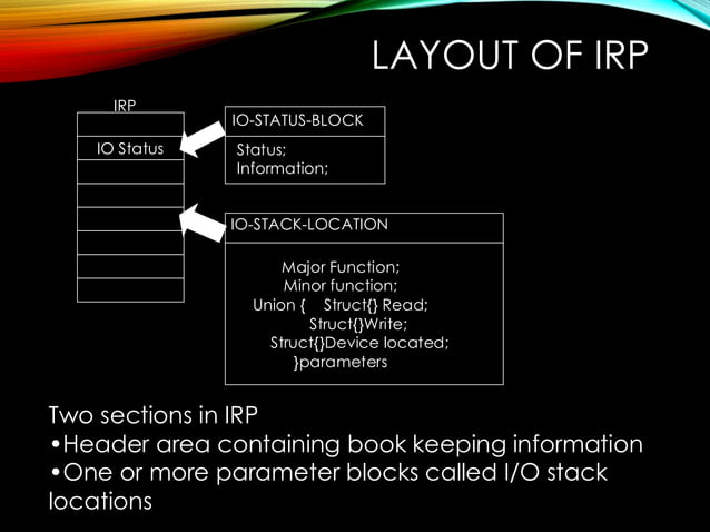 Understanding Windows NT Internals - Part 4 | PDF