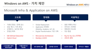 [2017 Windows on AWS] Overview | PDF