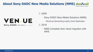 Windows on AWS | PPTX