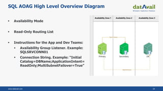 Windows on AWS | PPTX