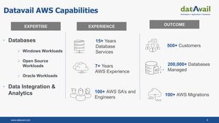 Windows on AWS | PPTX