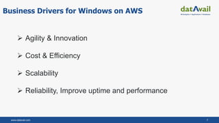 Windows on AWS | PPTX
