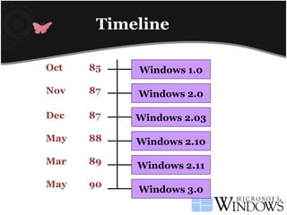 Windows 2.0 | PPT
