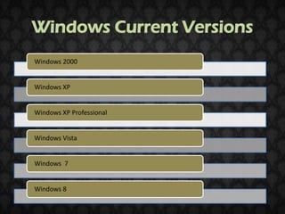 Windows operating system presentation | PPTX