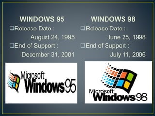 Windows OS.pptx