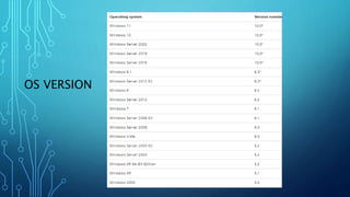 Windows OS-PerformanceWindows OS Performance.pptx