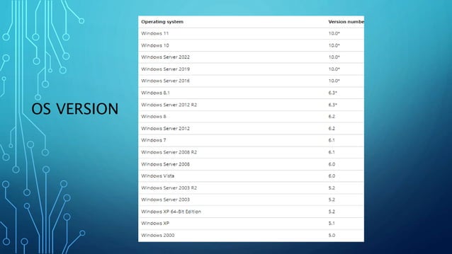 Windows OS-PerformanceWindows OS Performance.pptx
