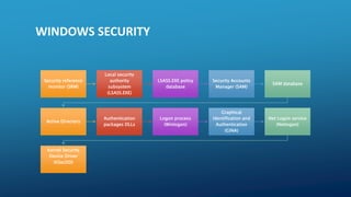 Windows OS-PerformanceWindows OS Performance.pptx