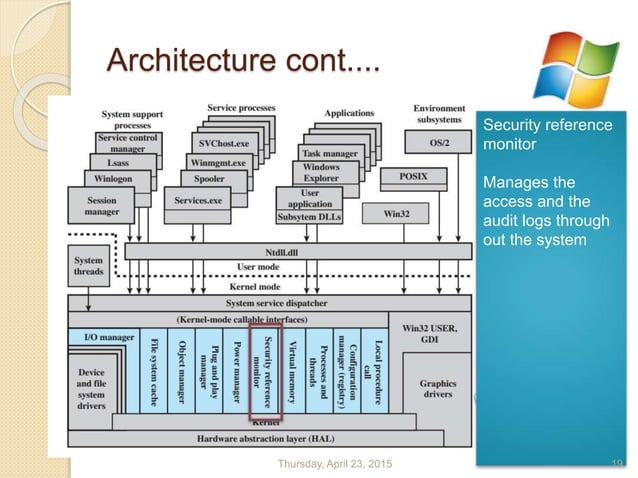 Windows OS Architecture in Summery | PPT