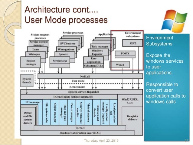 Windows OS Architecture in Summery