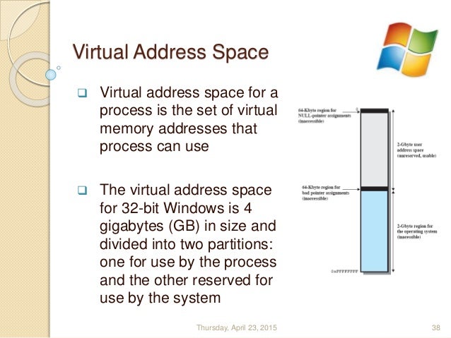 Windows OS Architecture in Summery