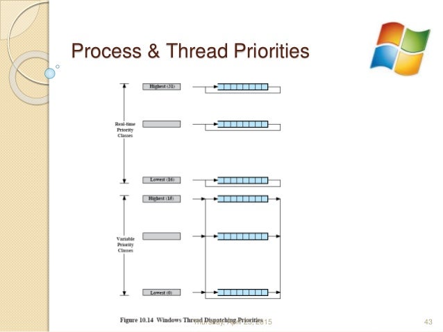 Windows OS Architecture in Summery