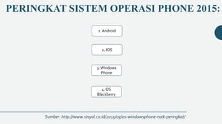 Windows Phone - Operating System | PPTX