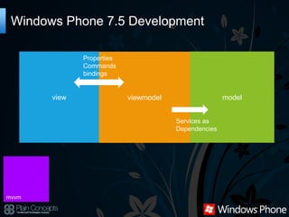 Windows phone 7.5 Development | PPTX