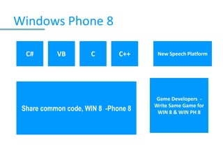 Windows Phone 8 | PPTX | Operating Systems | Computer Software and ...