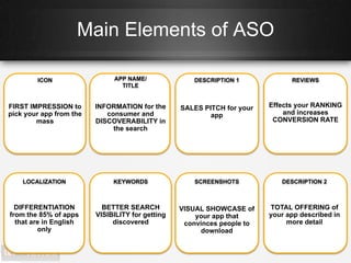 Windows Phone ASO - App Store Optimization | PPT
