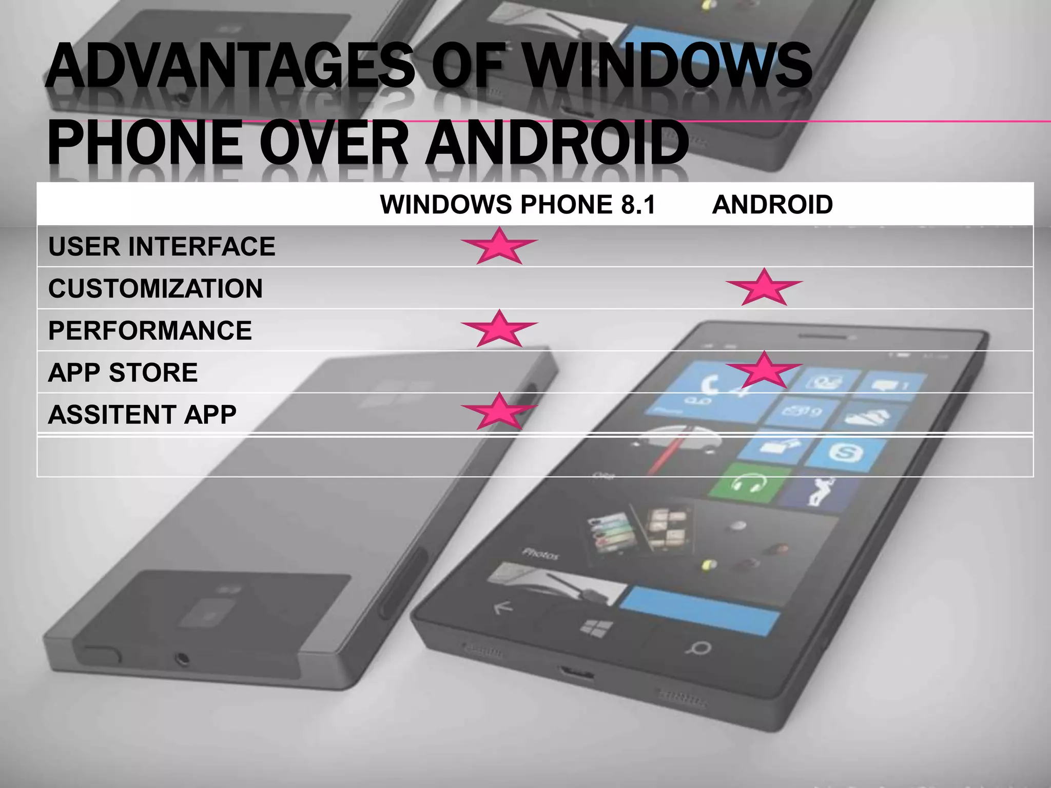 Windows phon ejp | PPTX