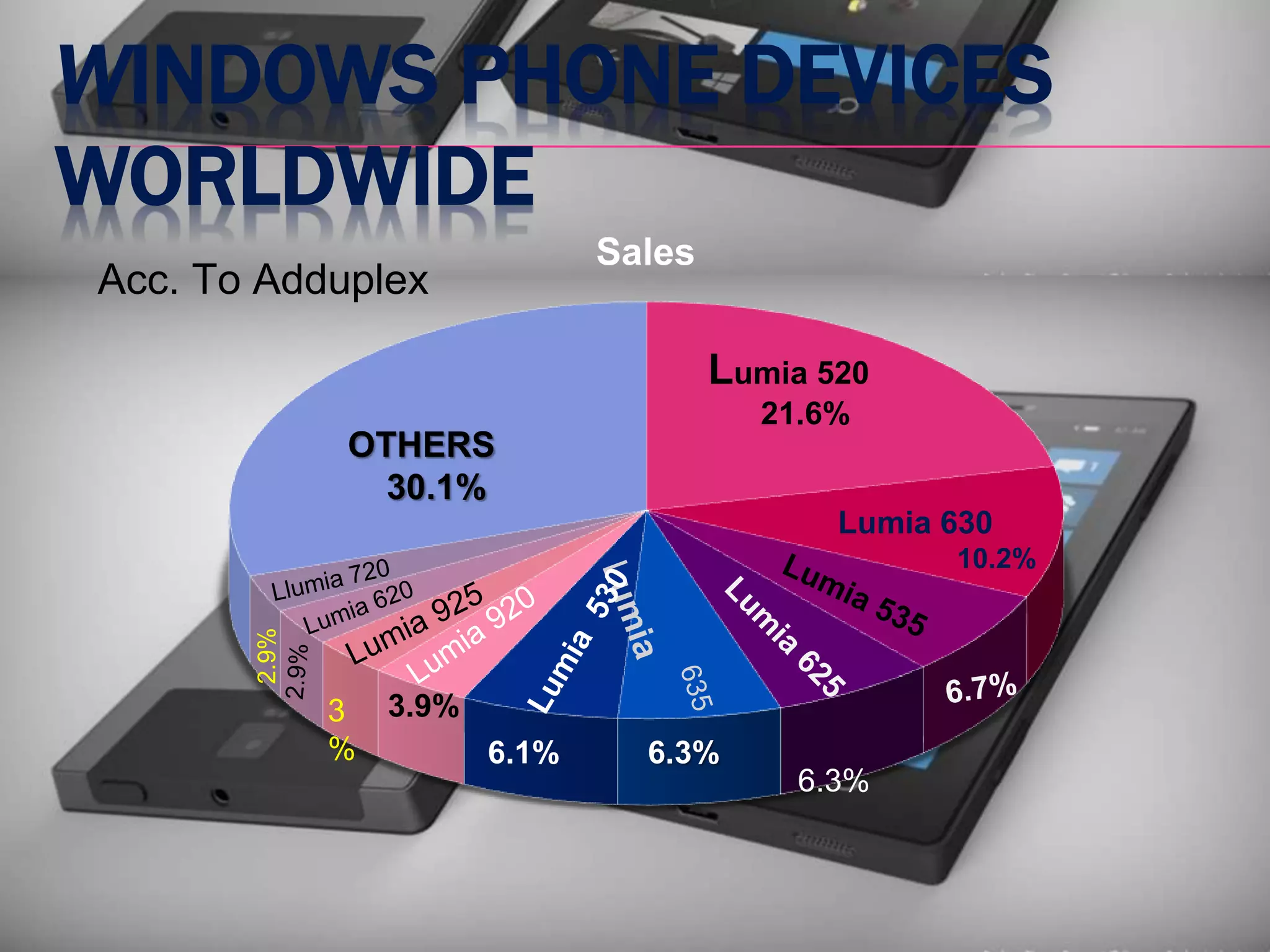 Windows phon ejp | PPTX | Operating Systems | Computer Software and ...