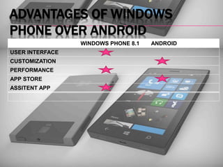 Windows phon ejp | PPTX | Operating Systems | Computer Software and ...