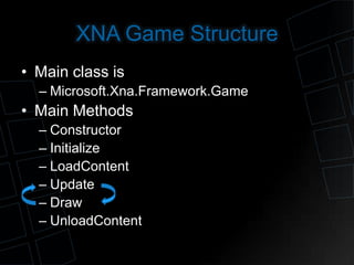 Windows Phone XNA Games | PPT
