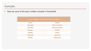Windows PowerShell.pptx