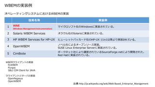 03_Windows powershellを紐解く 20150124(the wbem and windows powershell ...