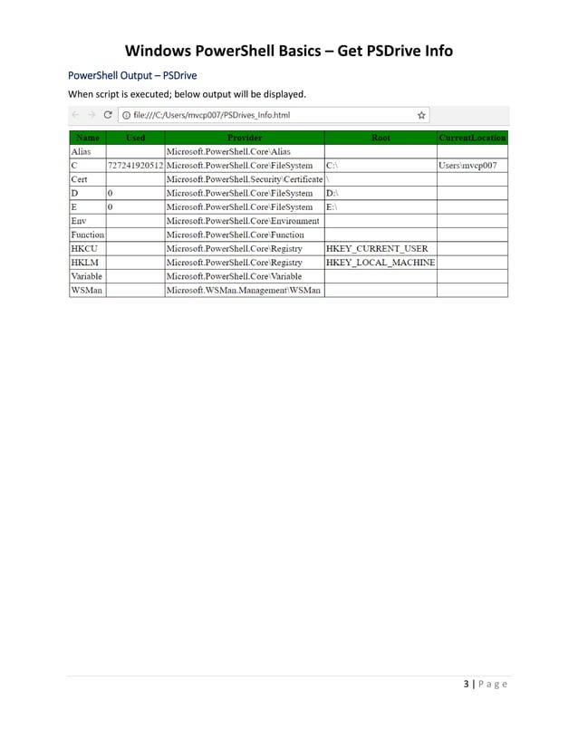 Windows PowerShell Basics - How To List PSDrive Info | PDF