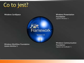 Windows Presentation Foundation | PPTX
