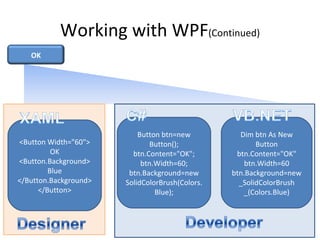 Windows presentation foundation | PPT