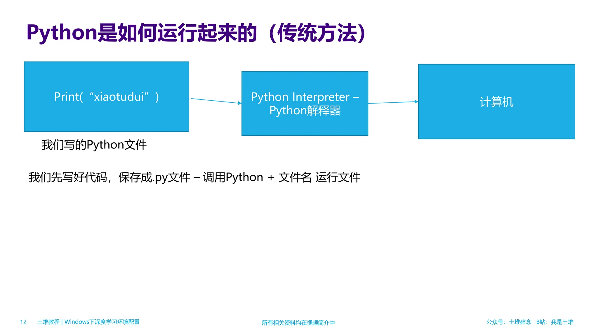 Configuration Tutorial For Pytorch Environment Under Windowspdf