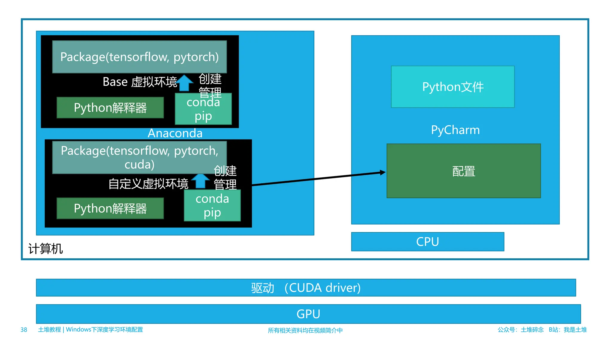 Configuration Tutorial For Pytorch Environment Under Windowspdf