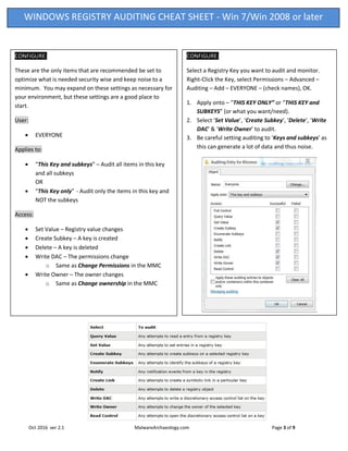 Windows Registry Auditing Cheat Sheet ver Oct 2016 - MalwareArchaeology ...
