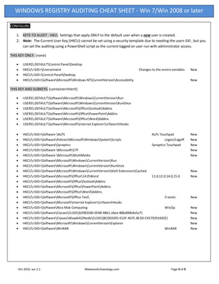 Windows Registry Auditing Cheat Sheet ver Oct 2016 - MalwareArchaeology ...