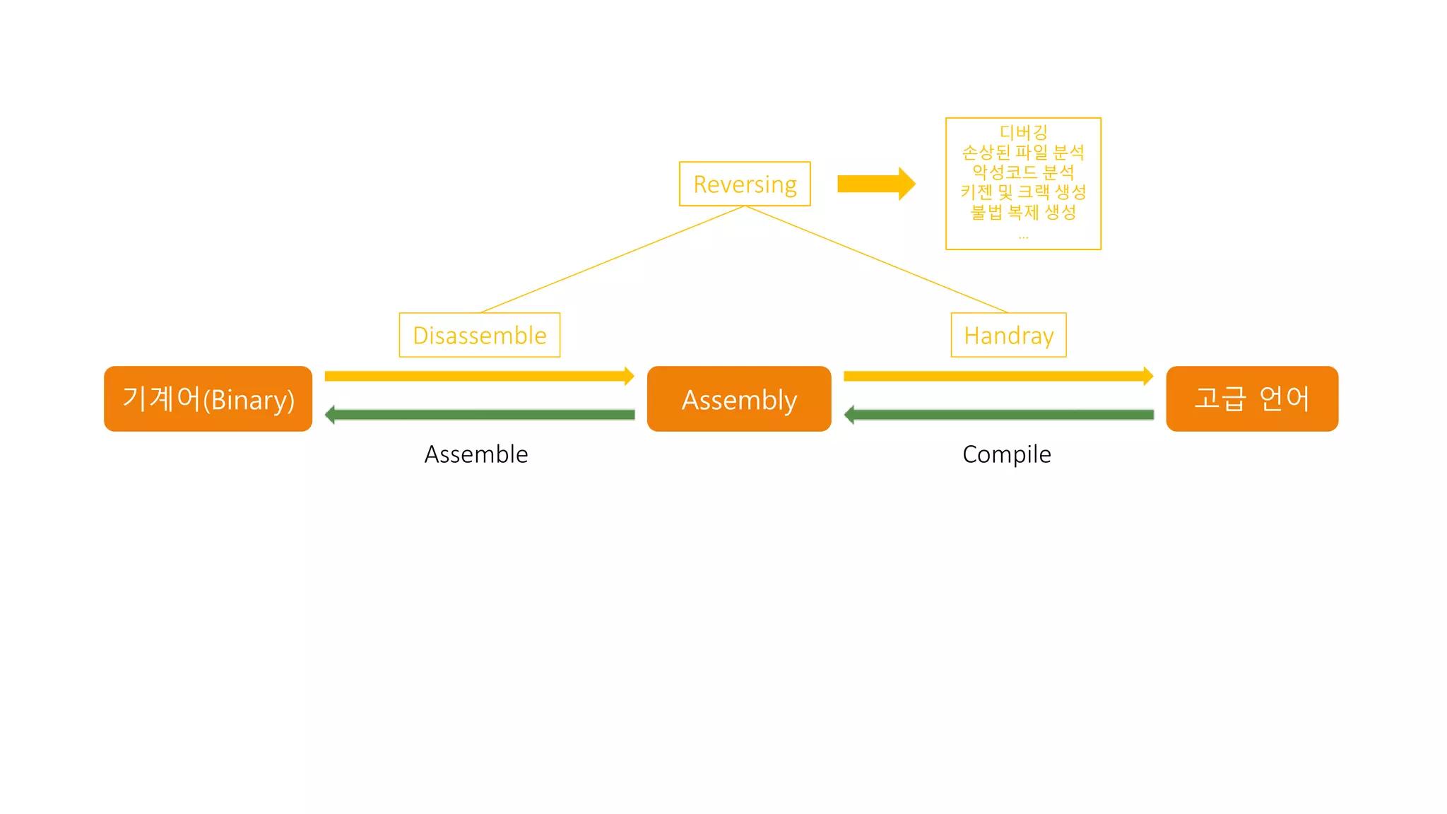 Windows reversing study_basic_1 | PPTX