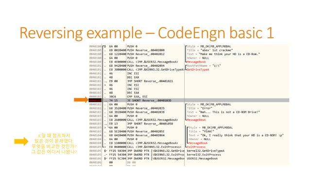 Windows reversing study_basic_1 | PPTX