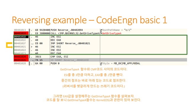 Windows reversing study_basic_1 | PPTX
