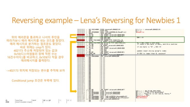 Windows reversing study_basic_1 | PPTX