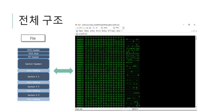 Windows reversing study_basic_3 | PPT