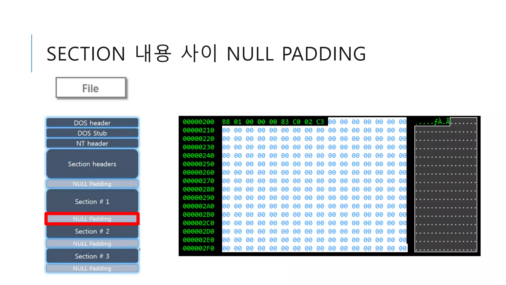 Windows reversing study_basic_4 | PPT