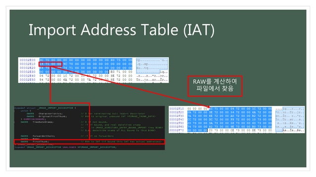 Windows reversing study_basic_5 | PPT