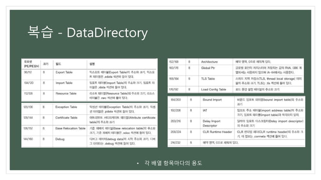 Windows reversing study_basic_5 | PPT