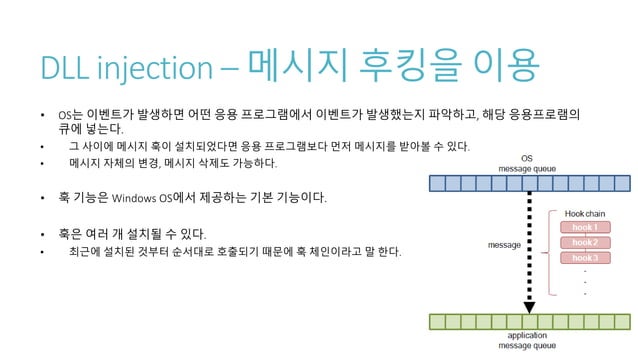 Windows reversing study_basic_6 | PPTX