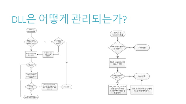 Windows reversing study_basic_6 | PPTX