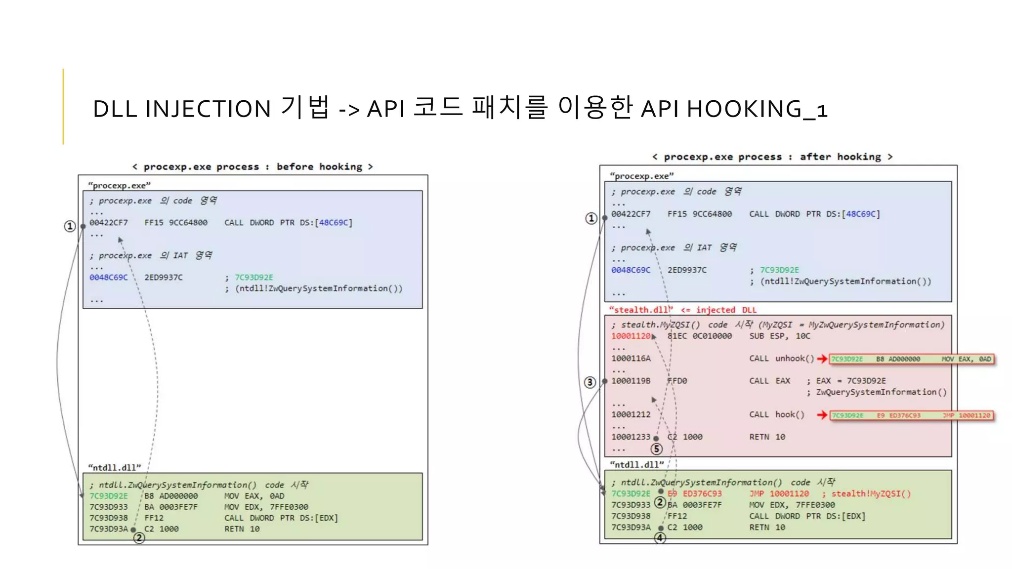 Windows reversing study_basic_8 | PPT